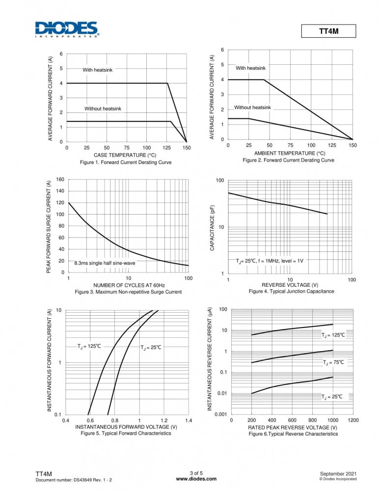 TT4M datasheet page 3