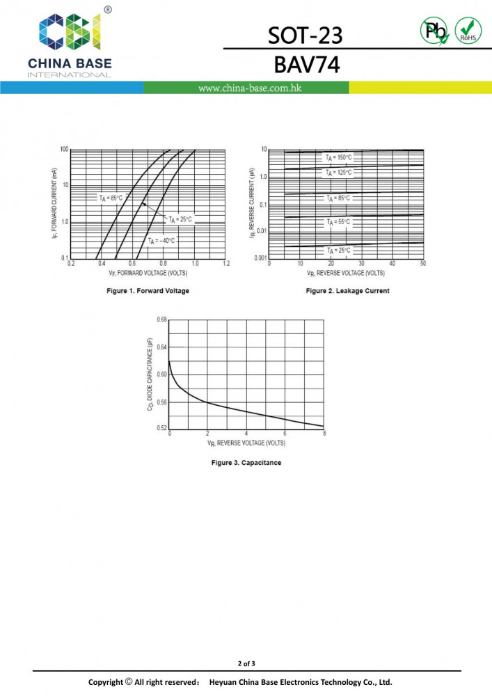 BAV74 datasheet page 2