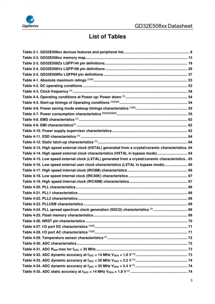 GD32E508xx datasheet page 6