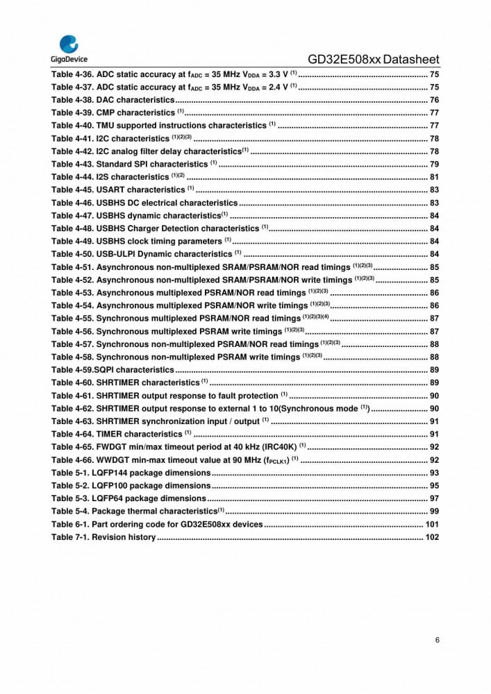 GD32E508xx datasheet page 7