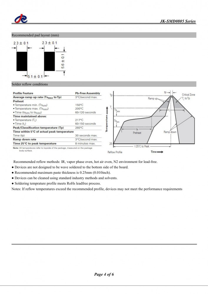 JK-SMD0805 series datasheet page 4