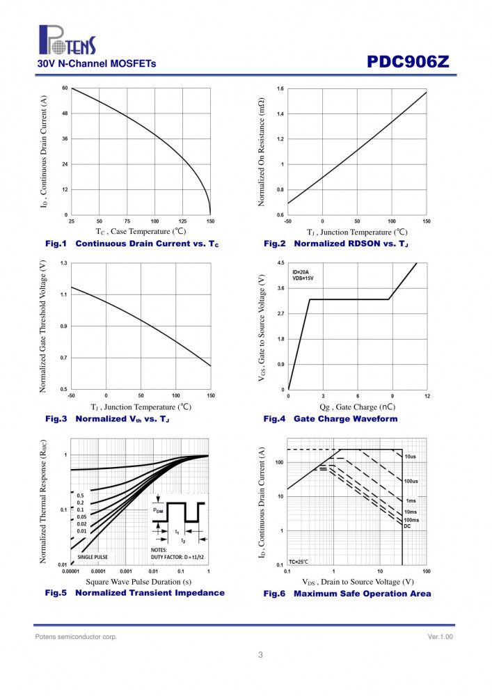 PDC906Z datasheet page 3