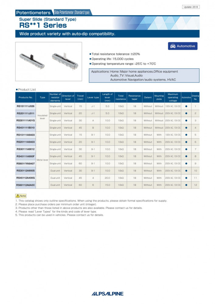 ALPSALPINE RS-series catalog page 1