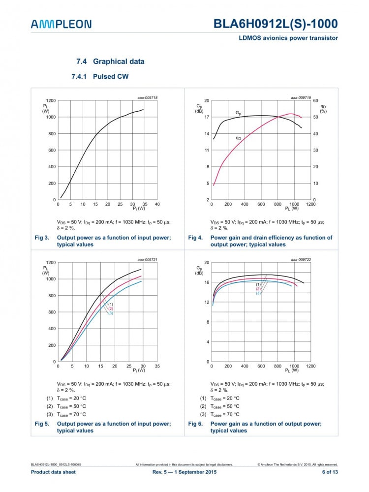 BLA6H0912LS-1000U datasheet page 6