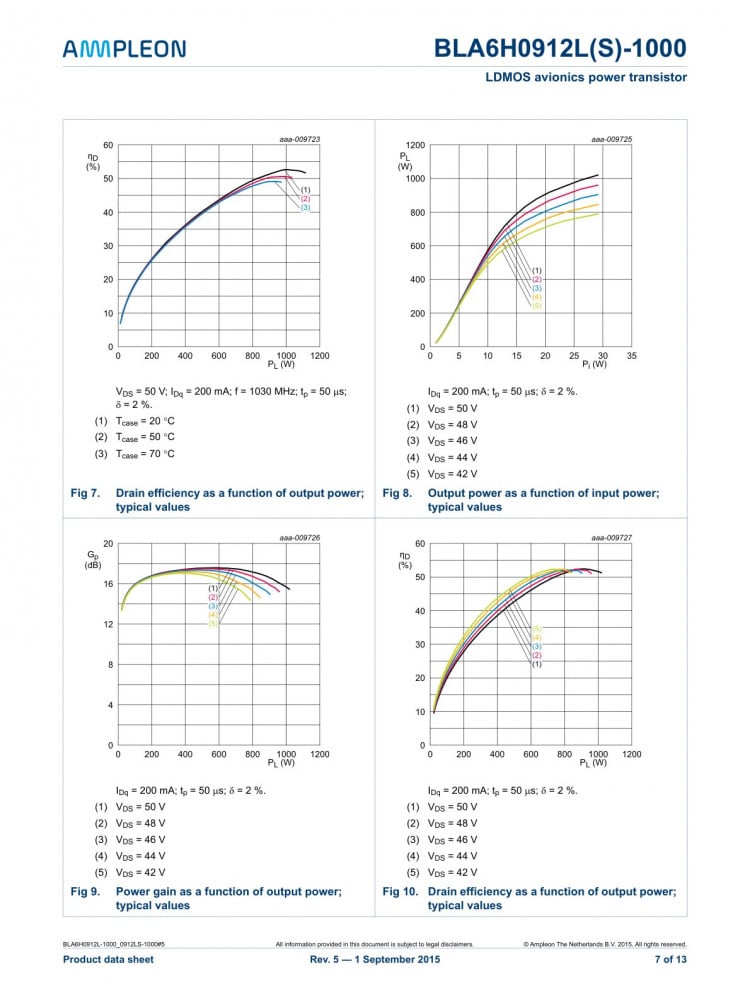 BLA6H0912LS-1000U datasheet page 7