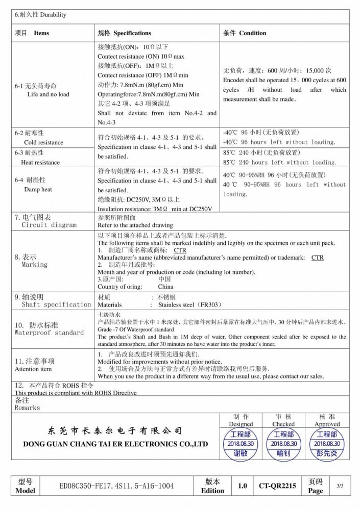 CTR encoder datasheet page 3