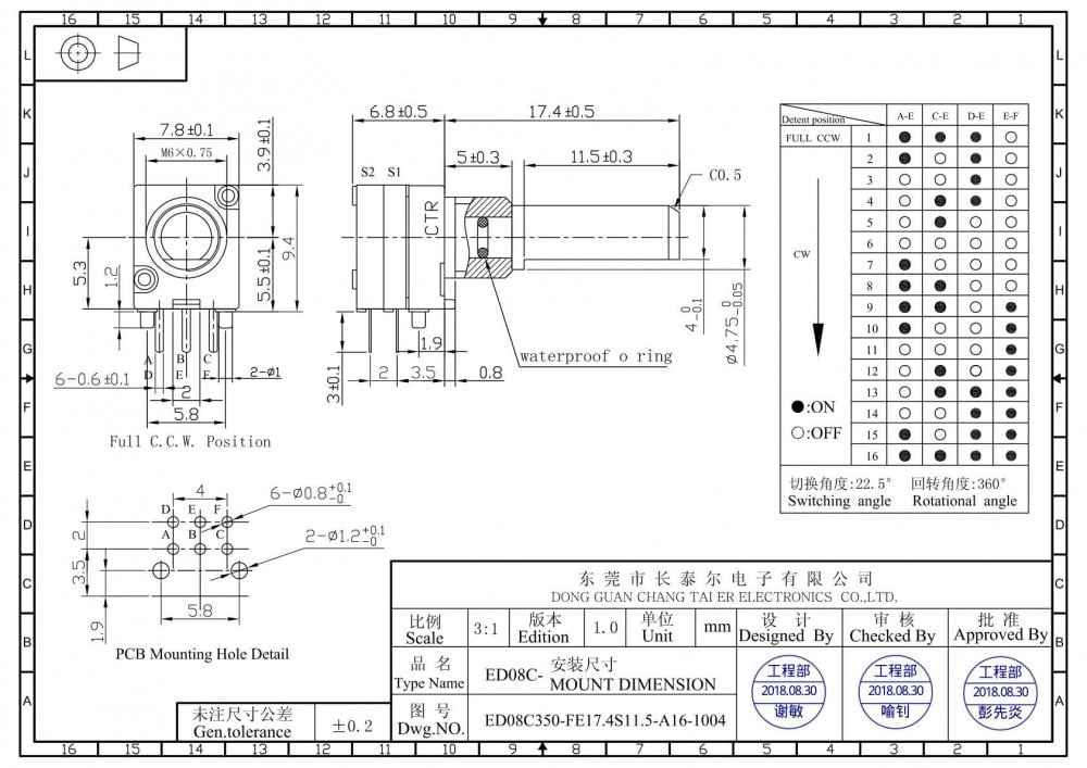 CTR encoder contact chart