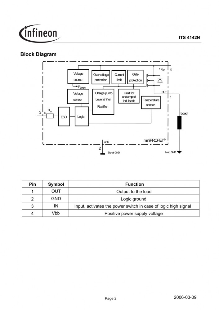 ITS4142N datasheet page 2