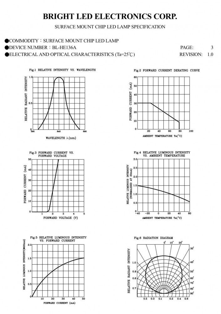 BL-HE136A electrical and optical characteristics