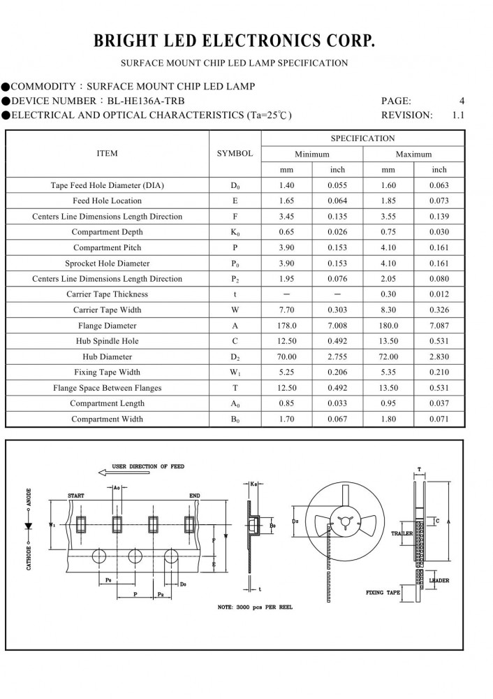 BL-HE136A package and characteristic curves
