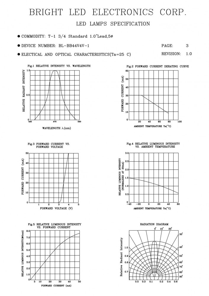BL-BB44V4V-1 datasheet page 3: characteristic curves and radiation diagram