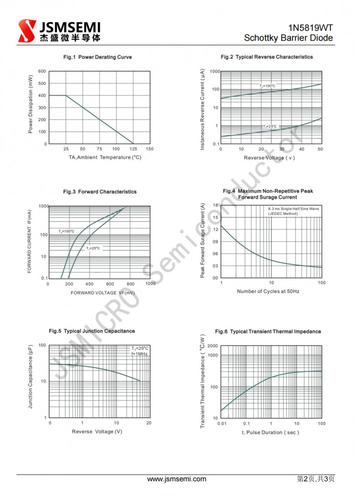 1N5819WT datasheet page 2