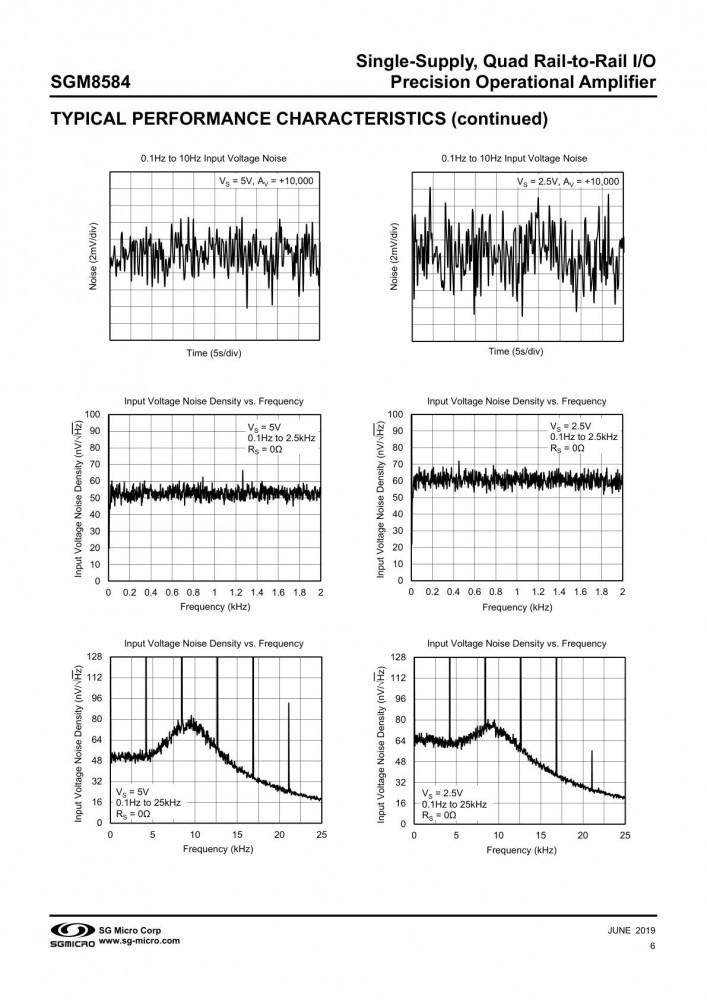 SGM8584 datasheet page 6