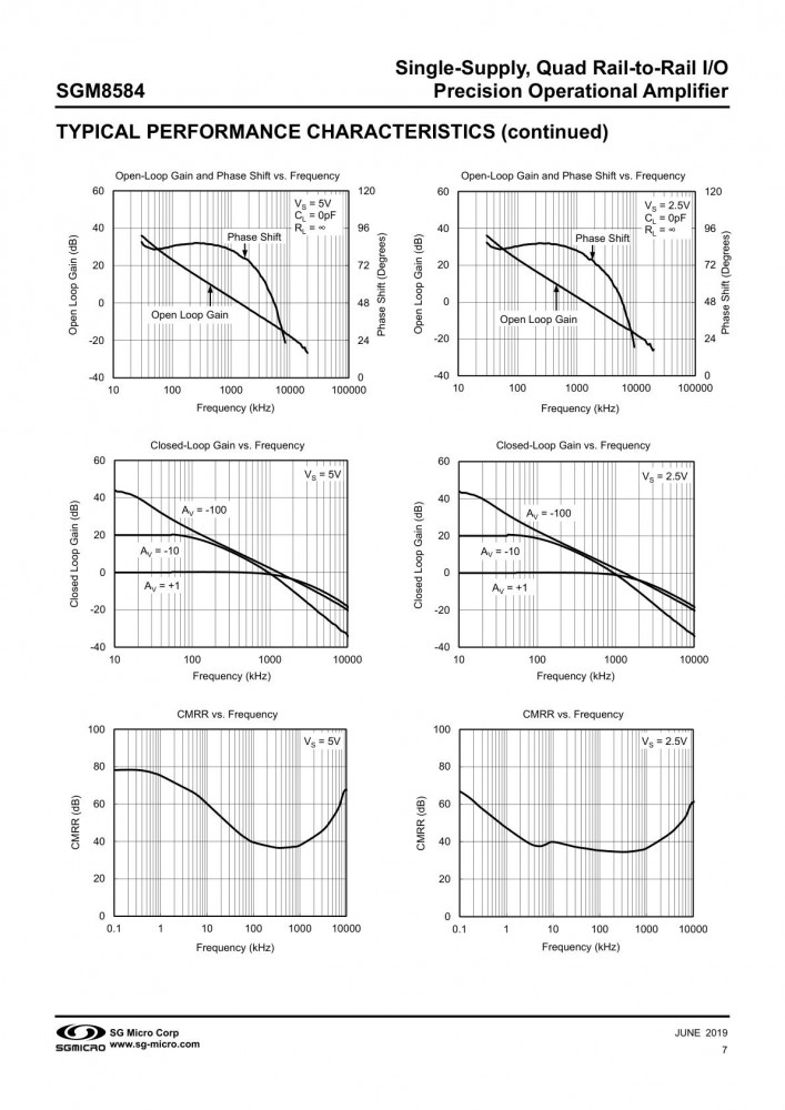 SGM8584 datasheet page 7