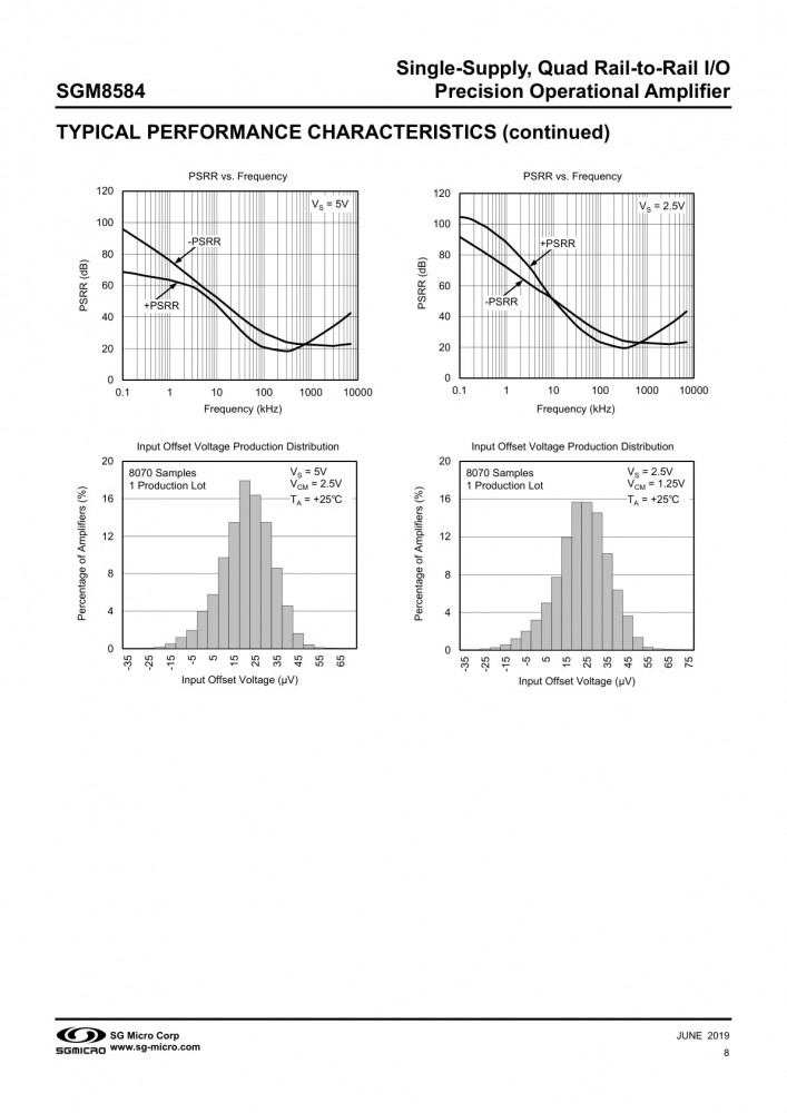 SGM8584 datasheet page 8