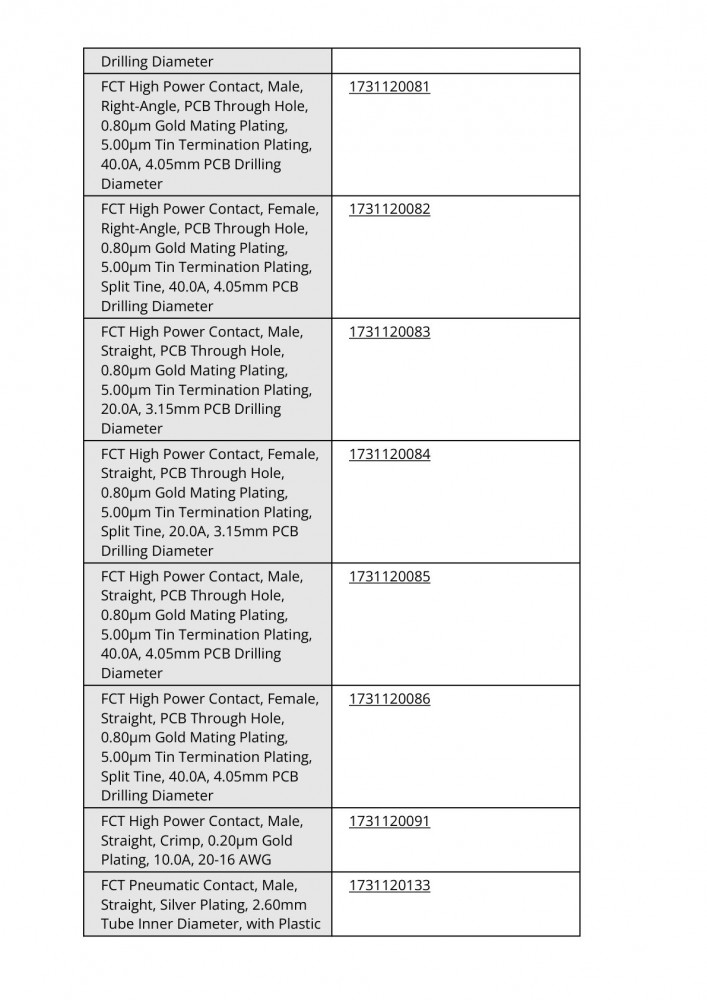MOLEX 1731121747 drawing page 10