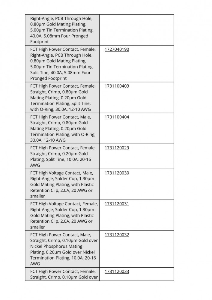 MOLEX 1731121747 drawing page 6