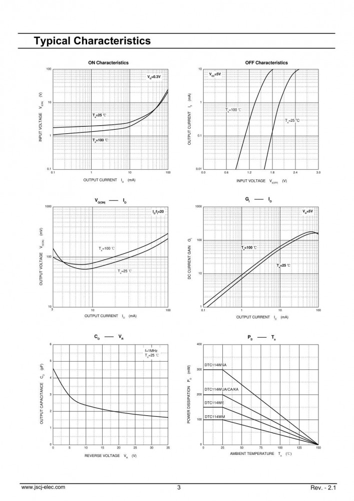 DTC114WUA datasheet page 3