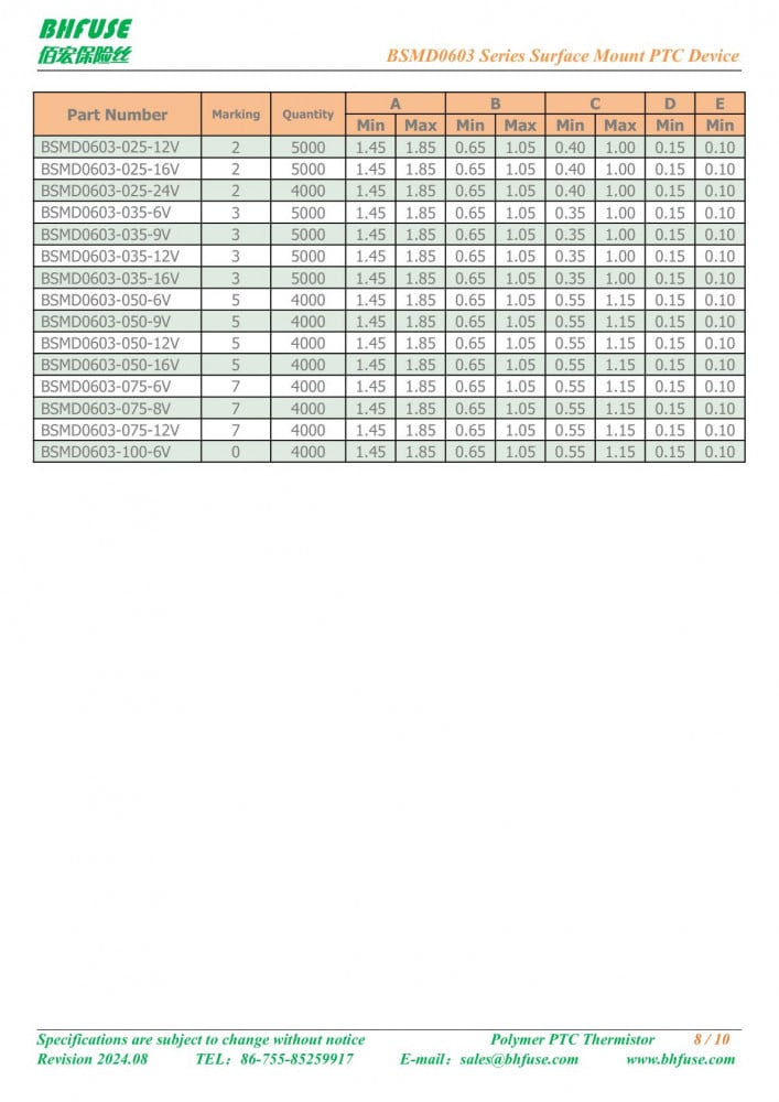BHFUSE BSMD0603 datasheet page 8