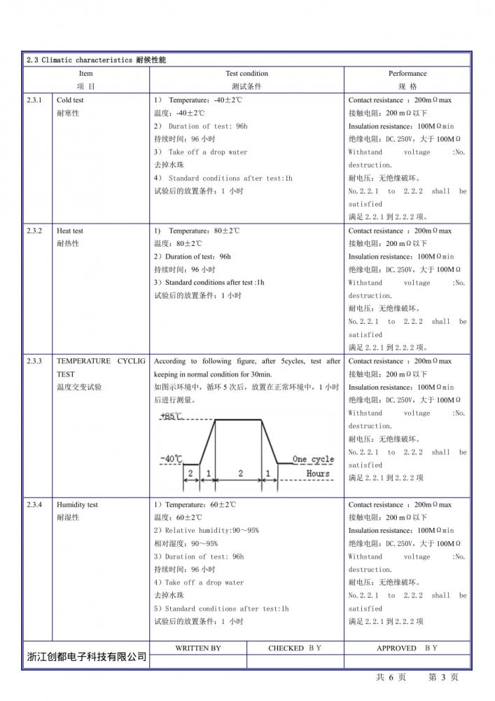 TS-1187UWS-6×6×5-160 approval sheet page 5