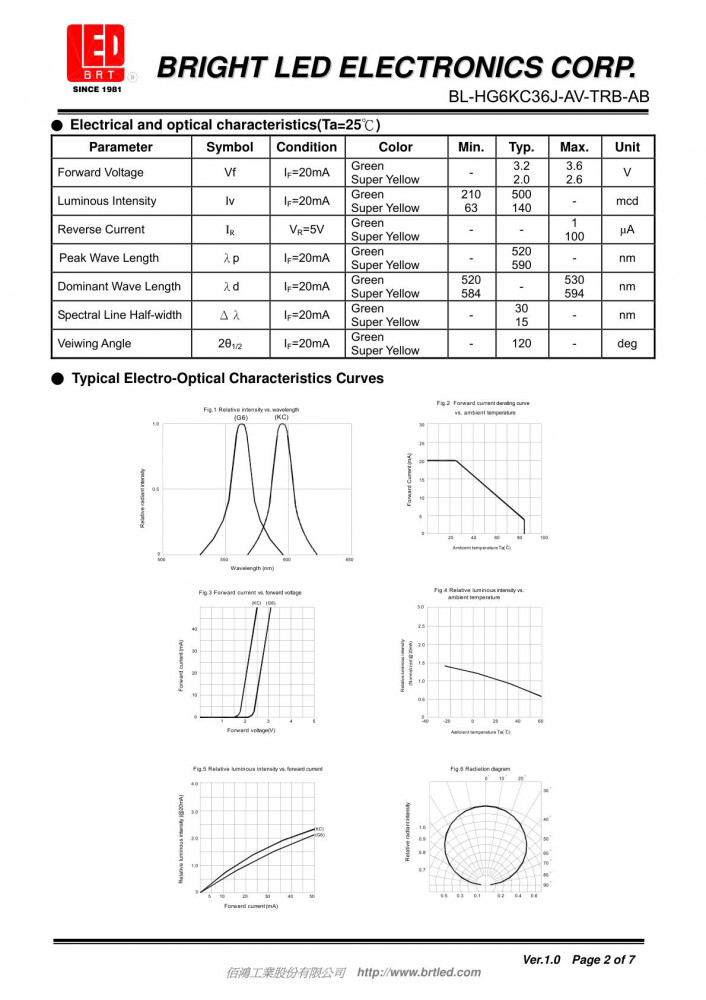 BL-HG6KC36J-AV-TRB datasheet page 2