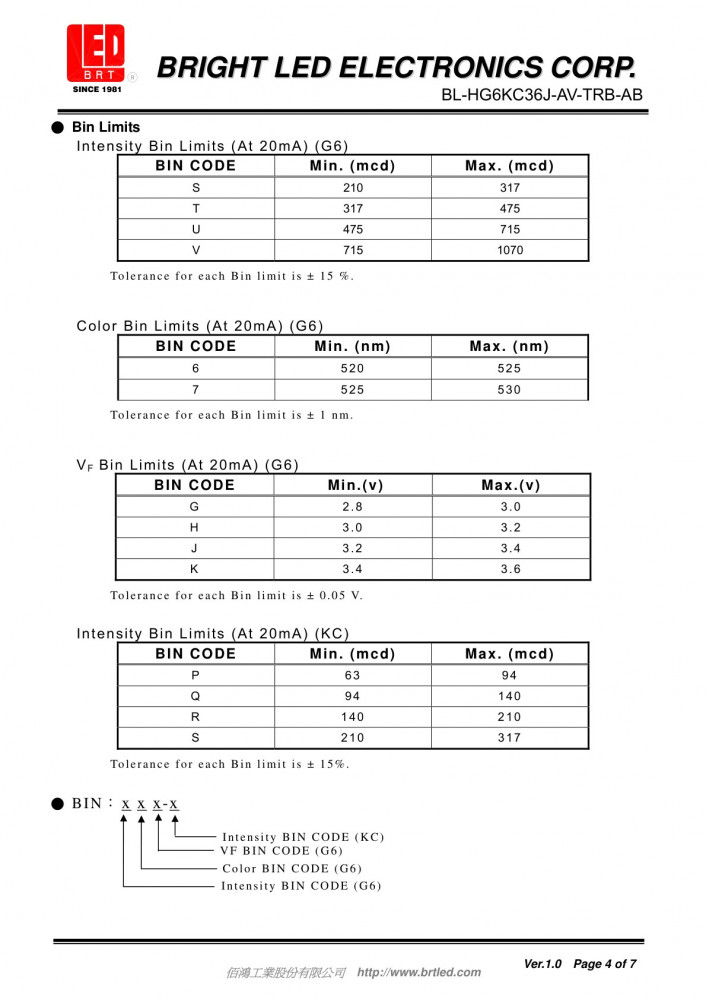 BL-HG6KC36J-AV-TRB datasheet page 4