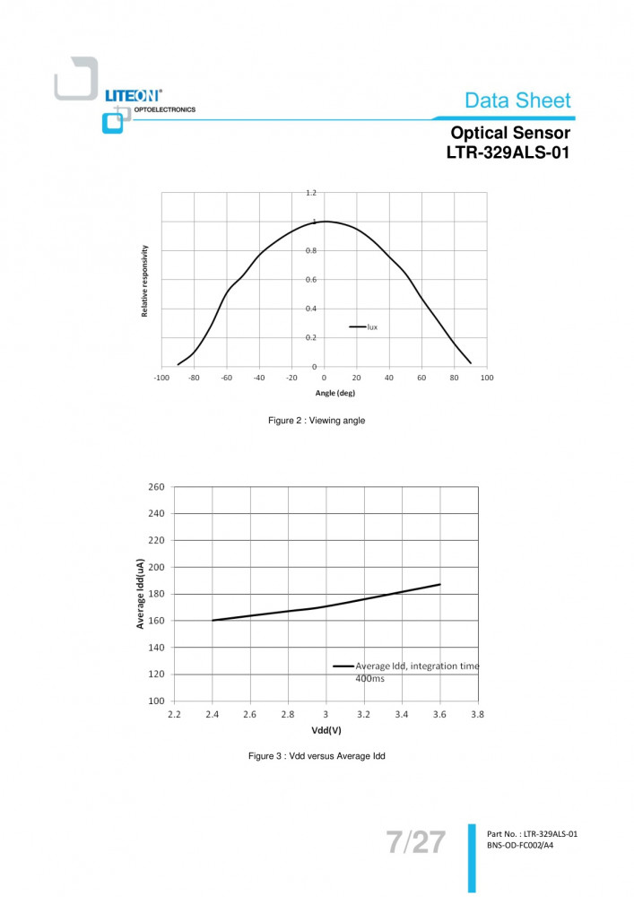 LTR-329ALS-01 datasheet page 8