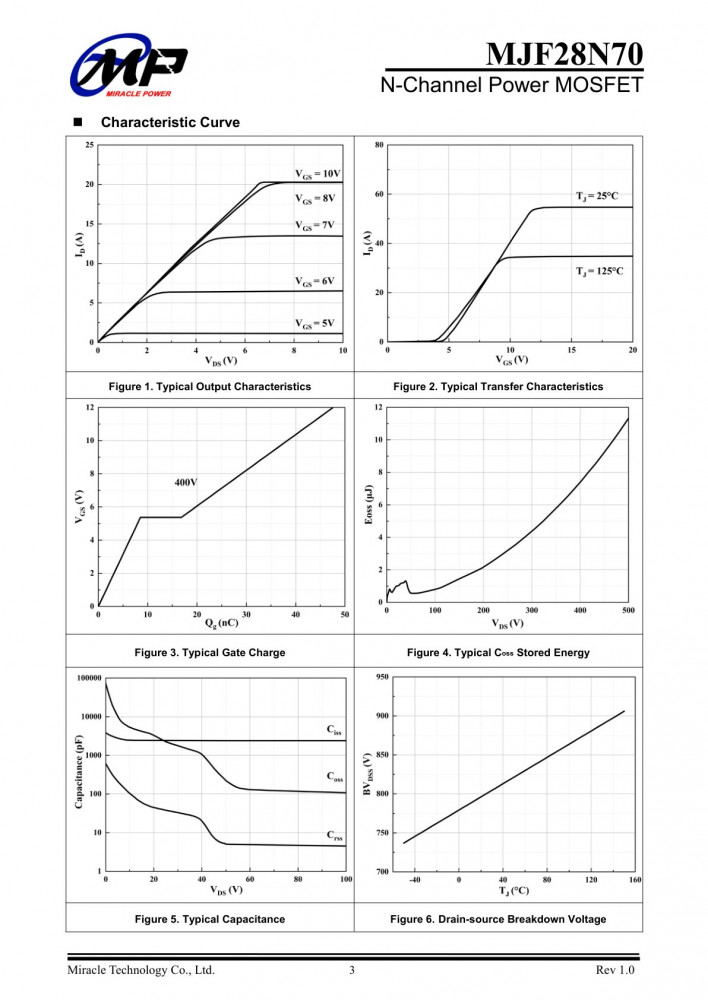 MJF28N70 datasheet page 3
