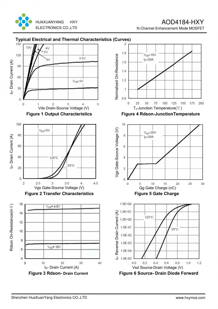 AOD4184-HXY datasheet page 3