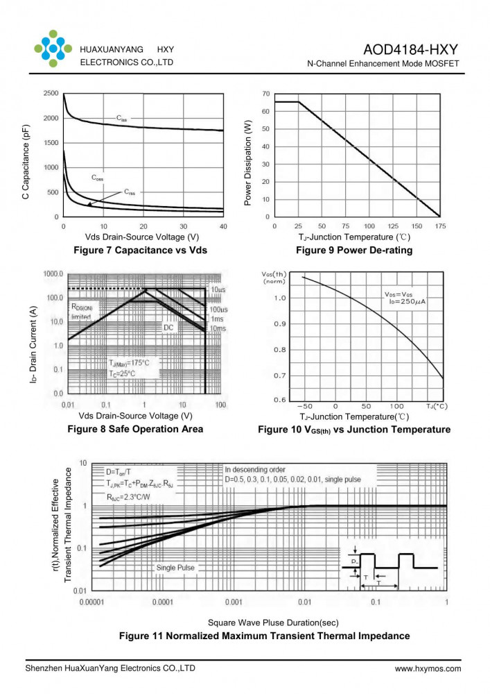AOD4184-HXY datasheet page 4
