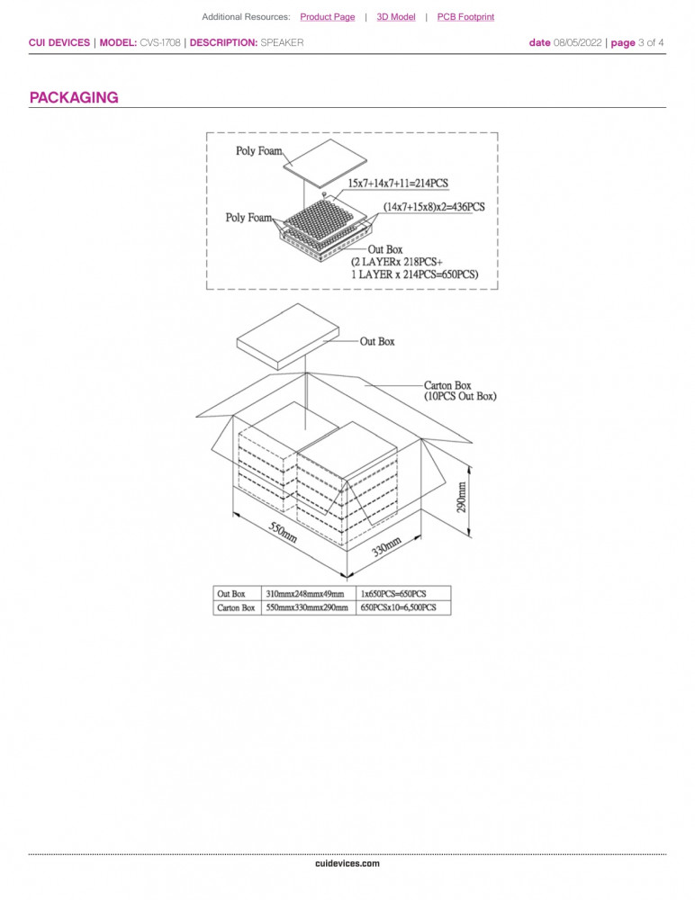 CVS-1708 technical document page 3