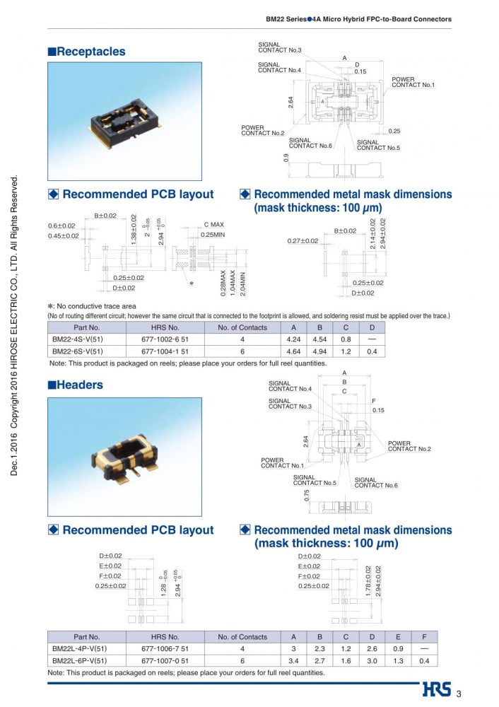HRS BM22 series datasheet page 3