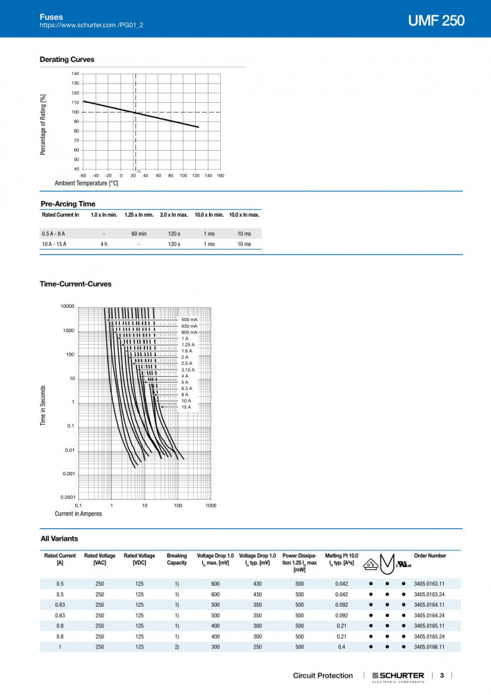 SCHURTER 3405.0163.24 datasheet page 3