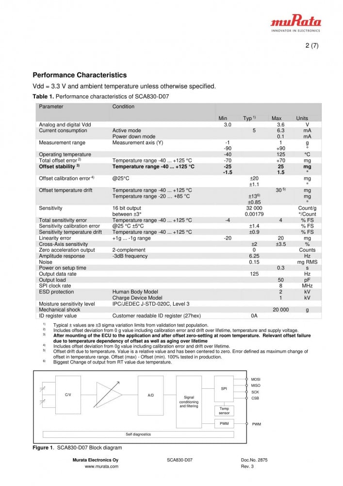 SCA830-D07-1 product document page 2