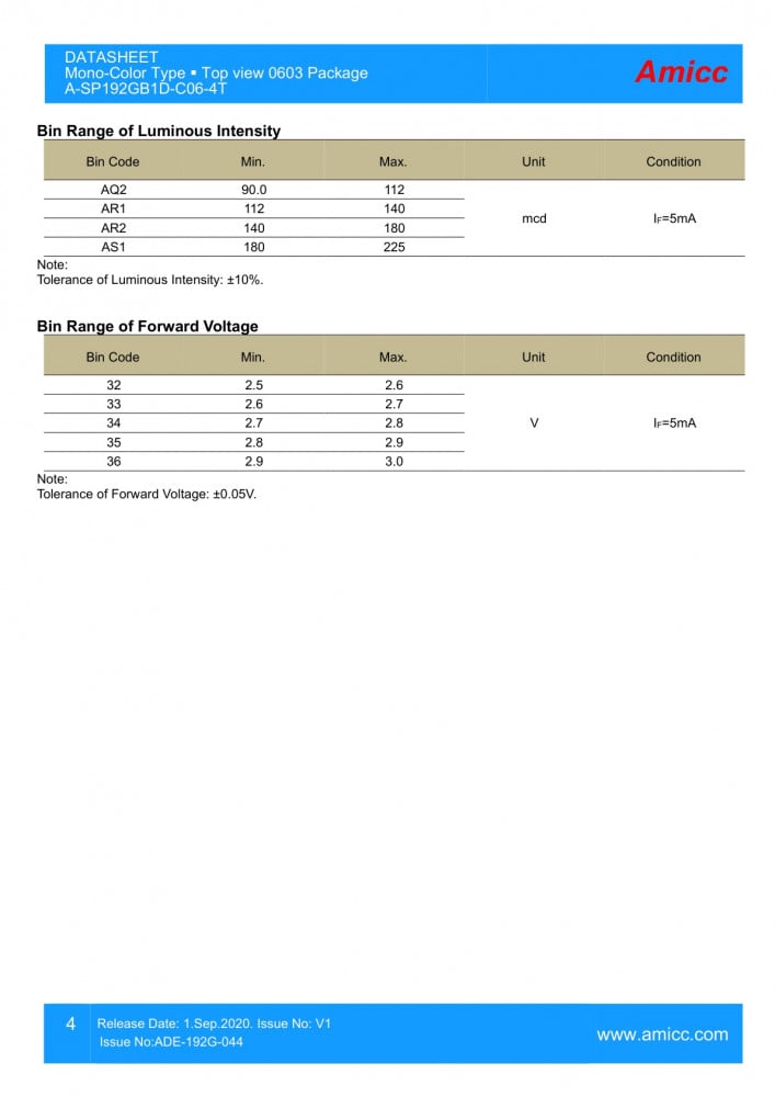 A-SP192GB1D-C06-4T approval sheet page 4