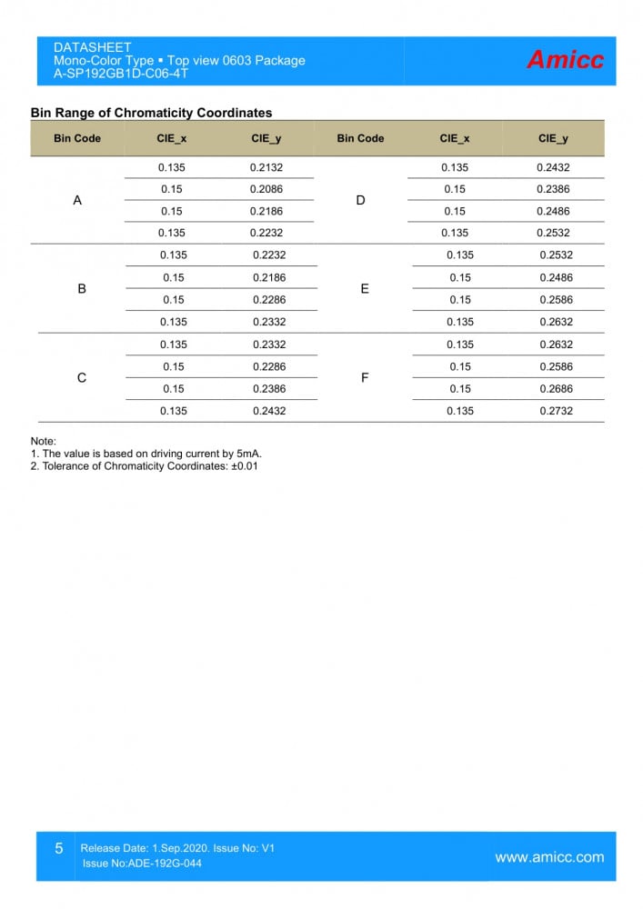 A-SP192GB1D-C06-4T approval sheet page 5