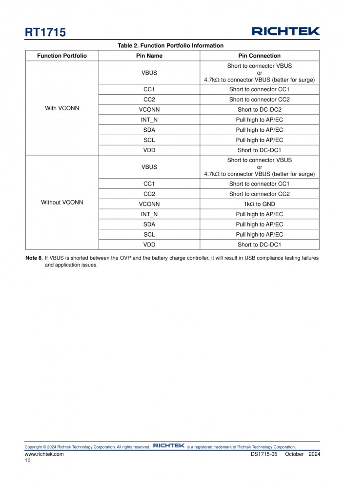 RT1715 datasheet page 10