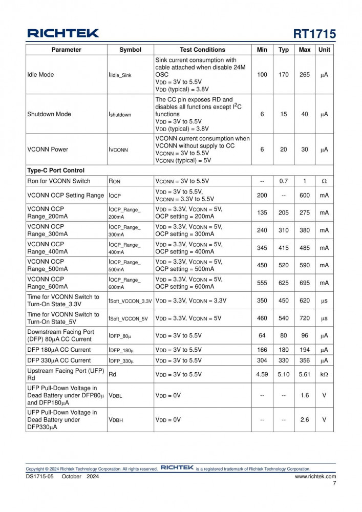 RT1715 datasheet page 7