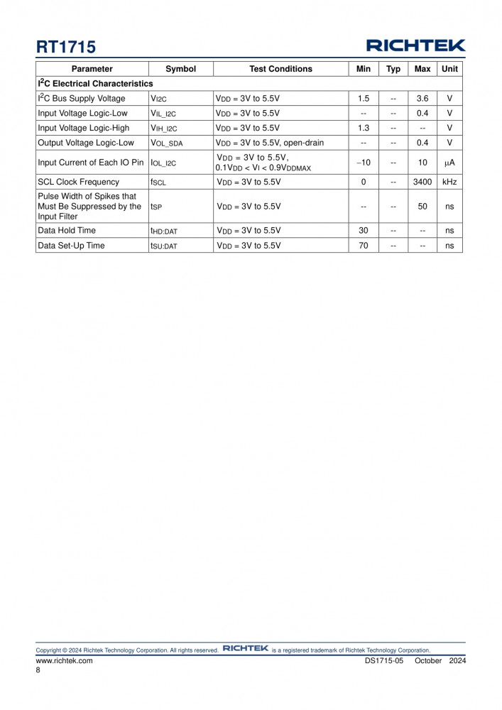RT1715 datasheet page 8