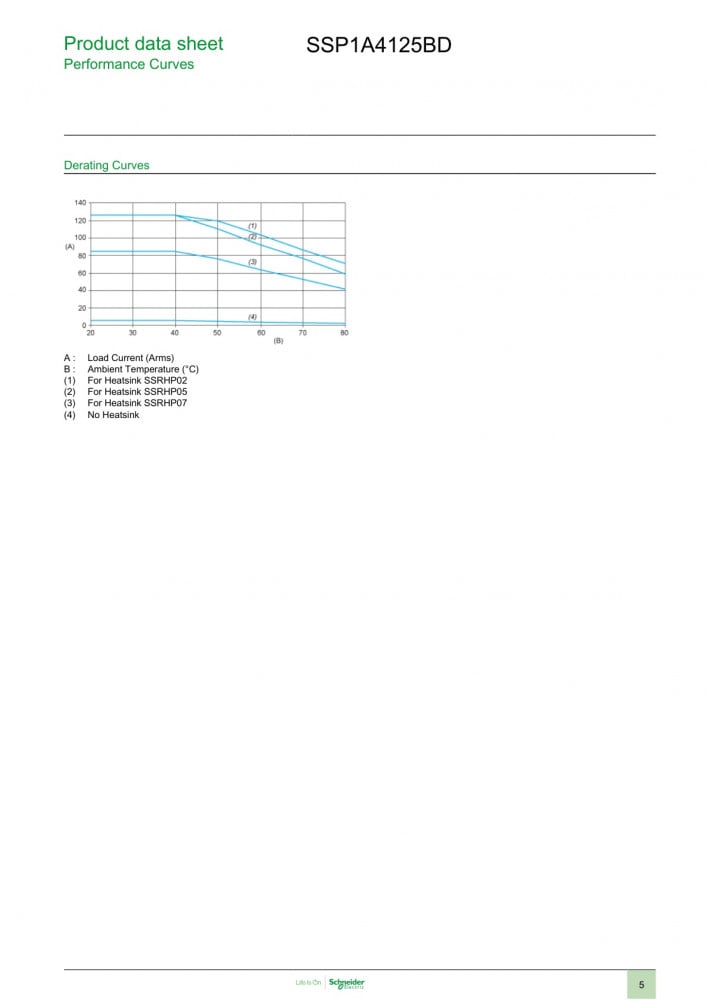 SSP1A4125BD technical document page 5