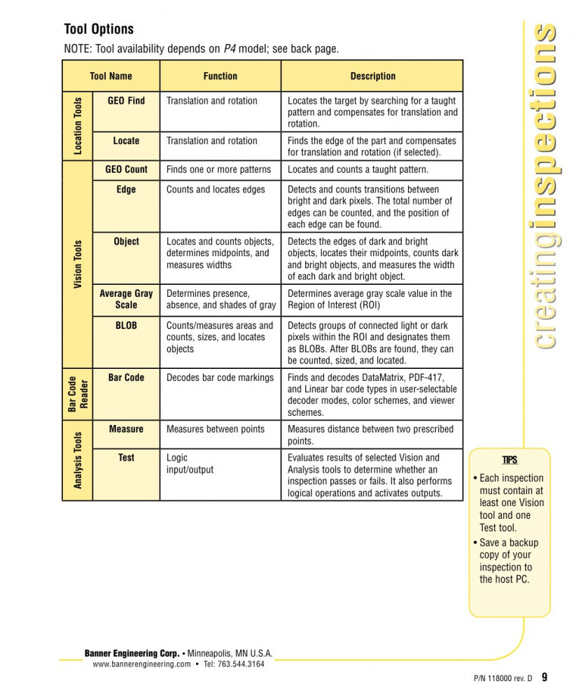 P4O1.3R technical document page 9