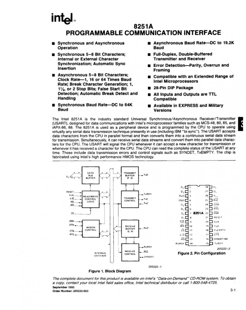 8251A 28-pin DIP pin configuration