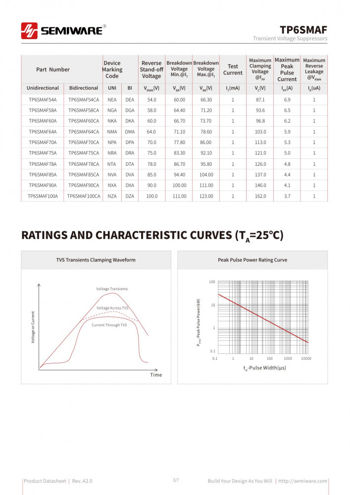 SEMIWARE TP6SMAF datasheet page 3