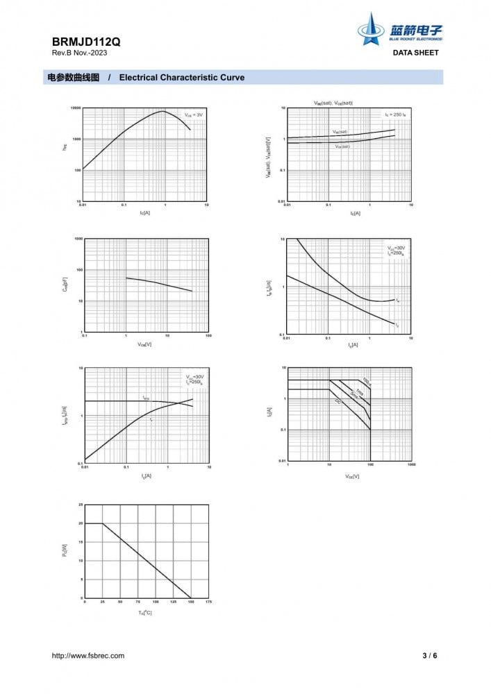 BRMJD112Q datasheet page 3