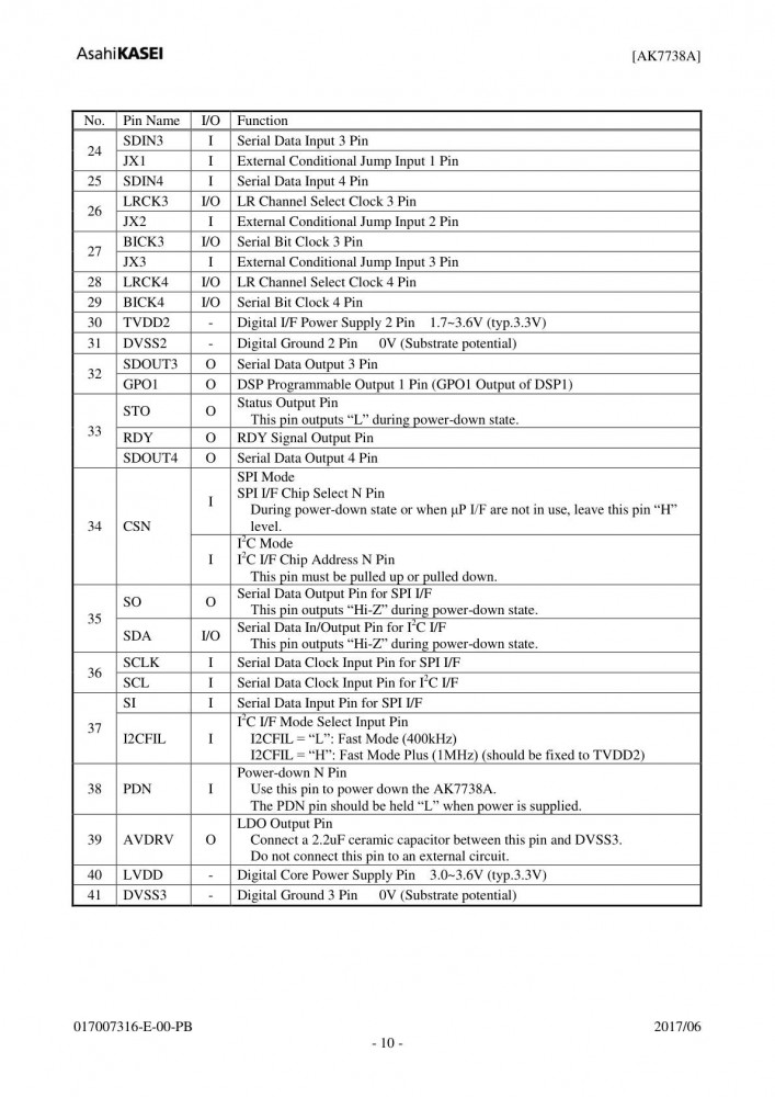 AK7738A datasheet page 10