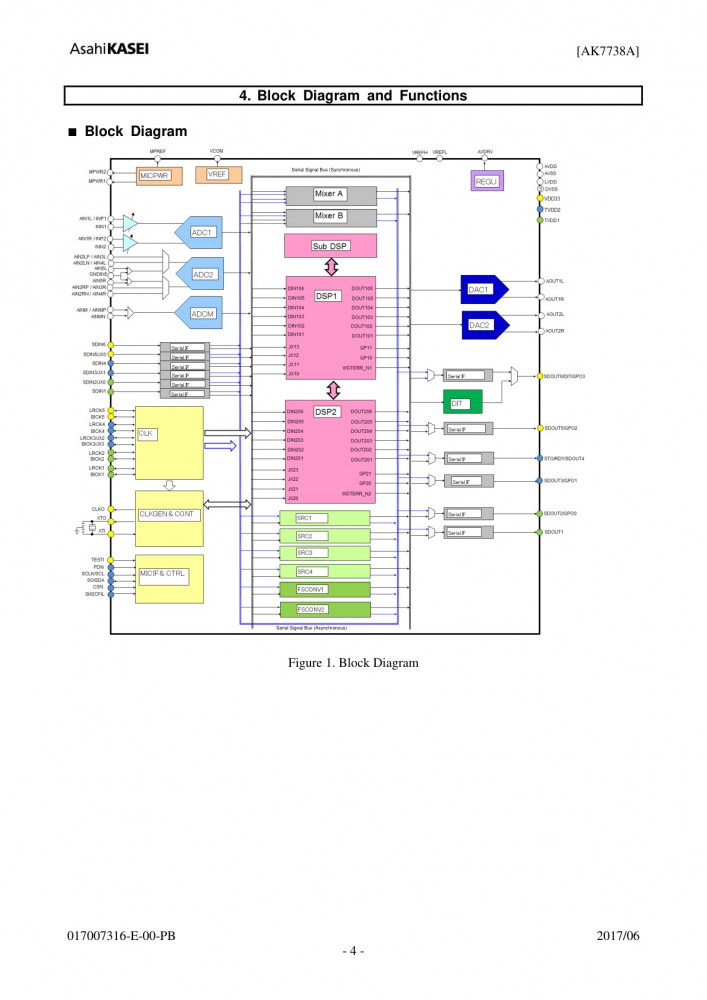 AK7738A datasheet page 4