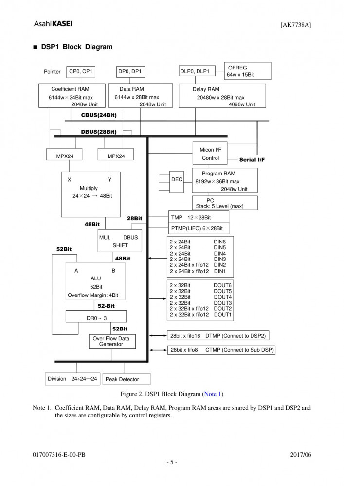 AK7738A datasheet page 5