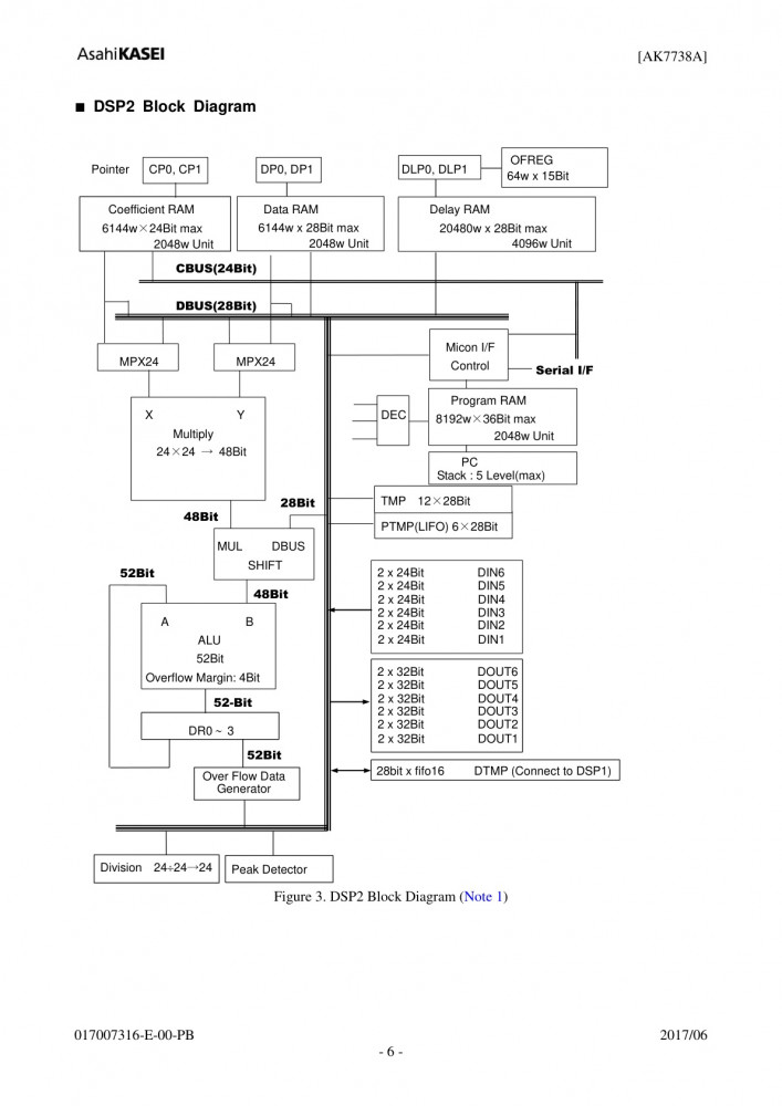 AK7738A datasheet page 6