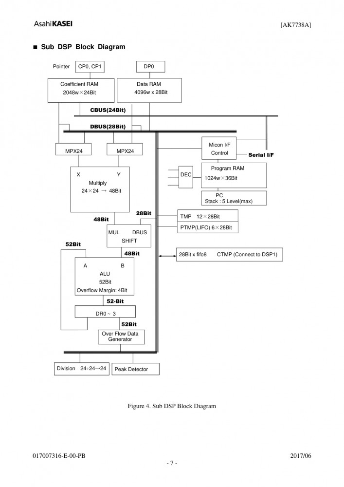 AK7738A datasheet page 7