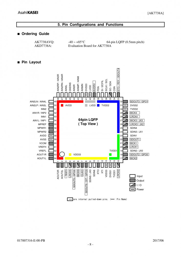 AK7738A datasheet page 8